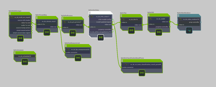DevZone | DeepStream SDK - 知乎
