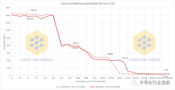 AMD详解3D V-cache技术 - 知乎
