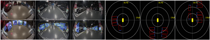 Surround-view Fisheye BEV-Perception - 知乎