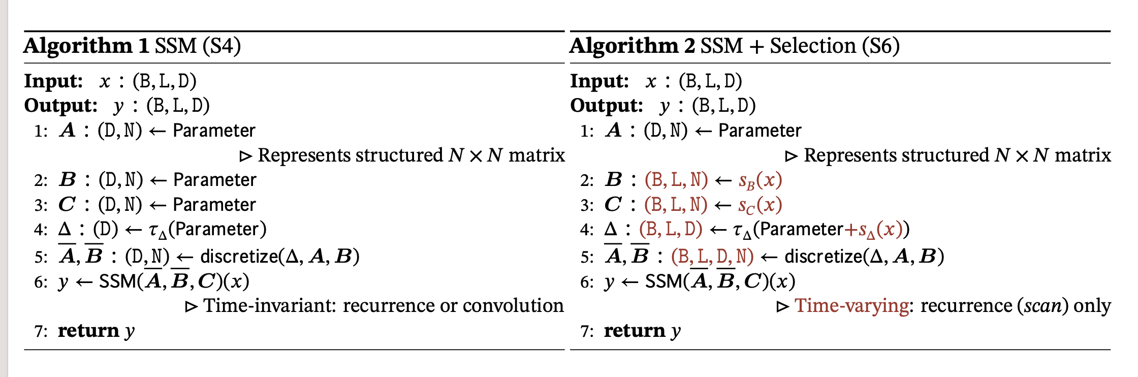 [线性RNN系列] Mamba: S4史诗级升级 - 知乎