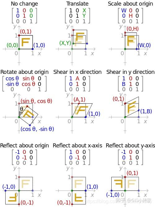 【第四章 数据格式】.tfw格式说明 - 知乎