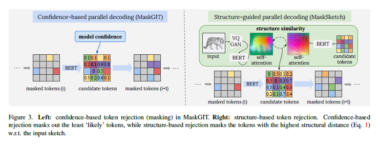 030_SSS_MaskSketch Unpaired Structure-guided Masked Image Generation - 知乎