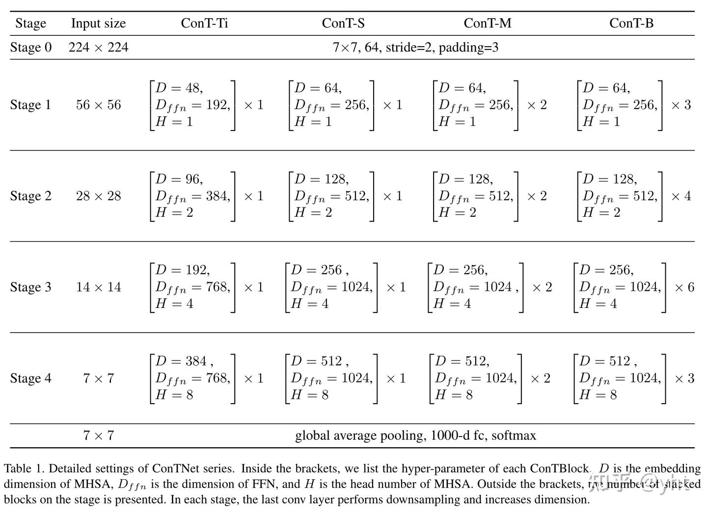 ConTNet：在视觉任务中同时使用Transformer和Convolution - 知乎