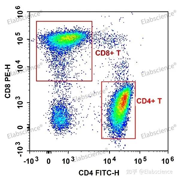 流式课堂 | 流式配色原则总结篇 - 知乎