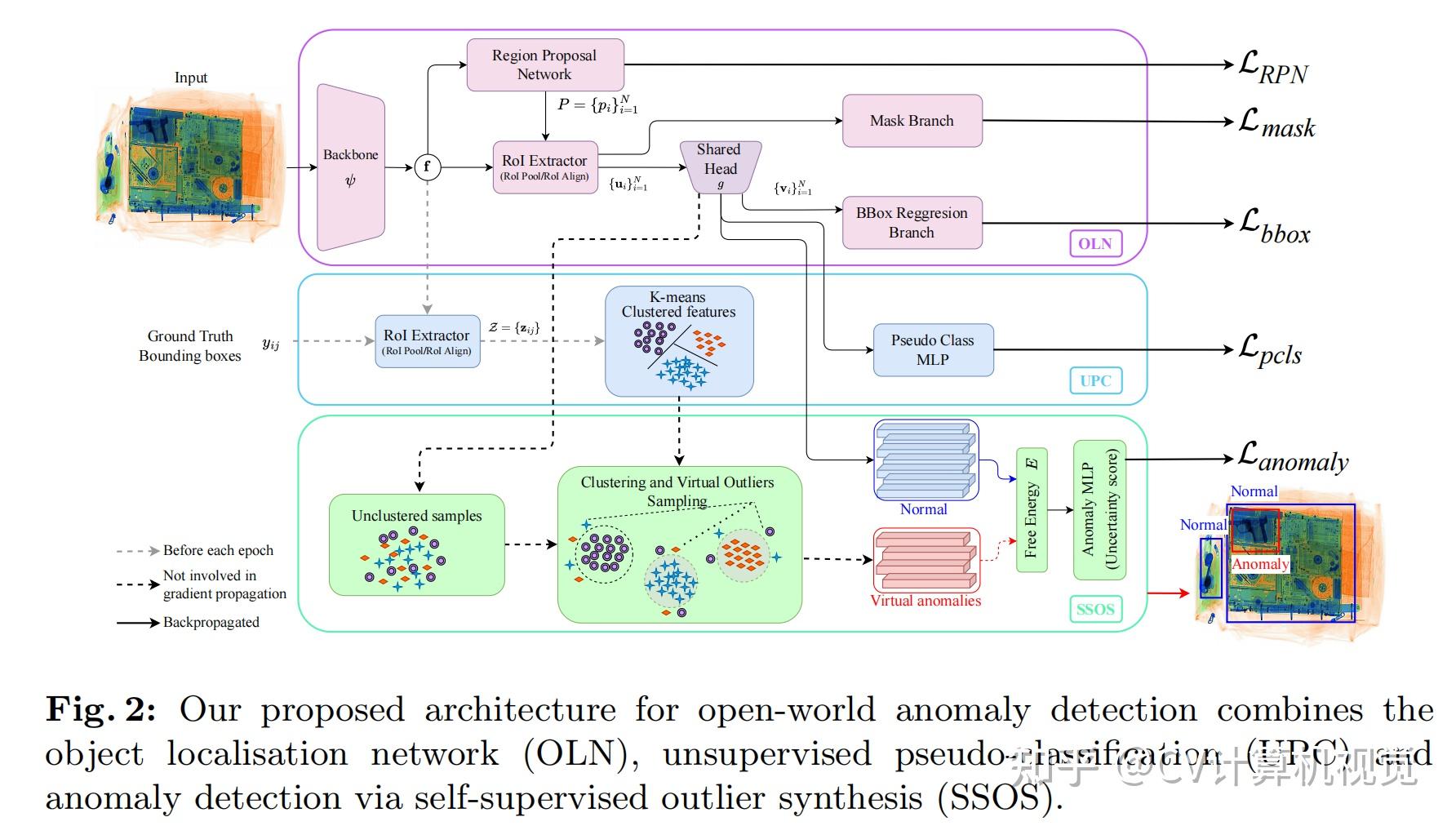 CV计算机视觉每日开源代码Paper with code速览-2024.7.23 - 知乎