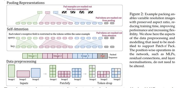 Sora系列论文精读2 多尺度视频patches统一训练 - 知乎