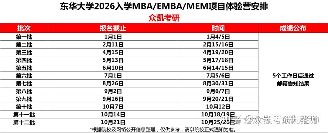 2026入学考管综的看这一篇就够了 |MBA/EMBA/MEM/MPA见面会时间汇总 - 知乎