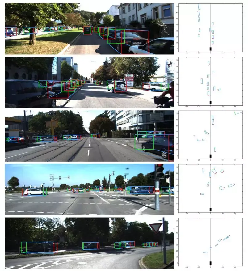 一文读懂3D目标检测 - 知乎