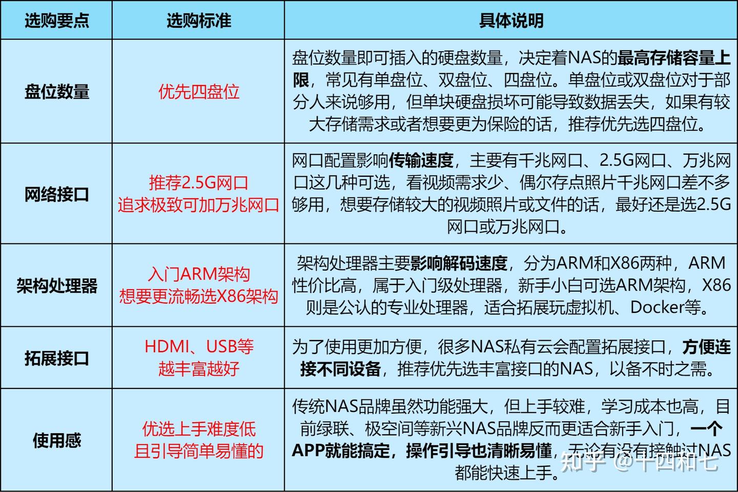 5年上手用过十几台NAS，618想买NAS私有云不踩雷，看这一篇就够了！内含常见问题解答+绿联/极空间/联想等热门品牌推荐名单 - 知乎