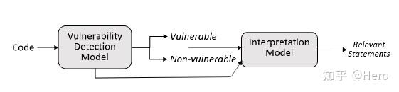 Vulnerability Detection with Fine-Grained Interpretations - 知乎