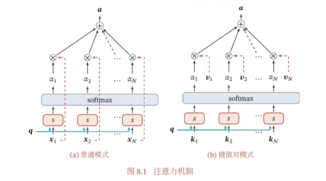 超详细图解Self-Attention - 知乎