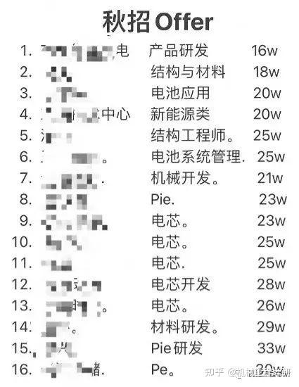 23机械硕士秋招offer（985、211、双非） - 知乎