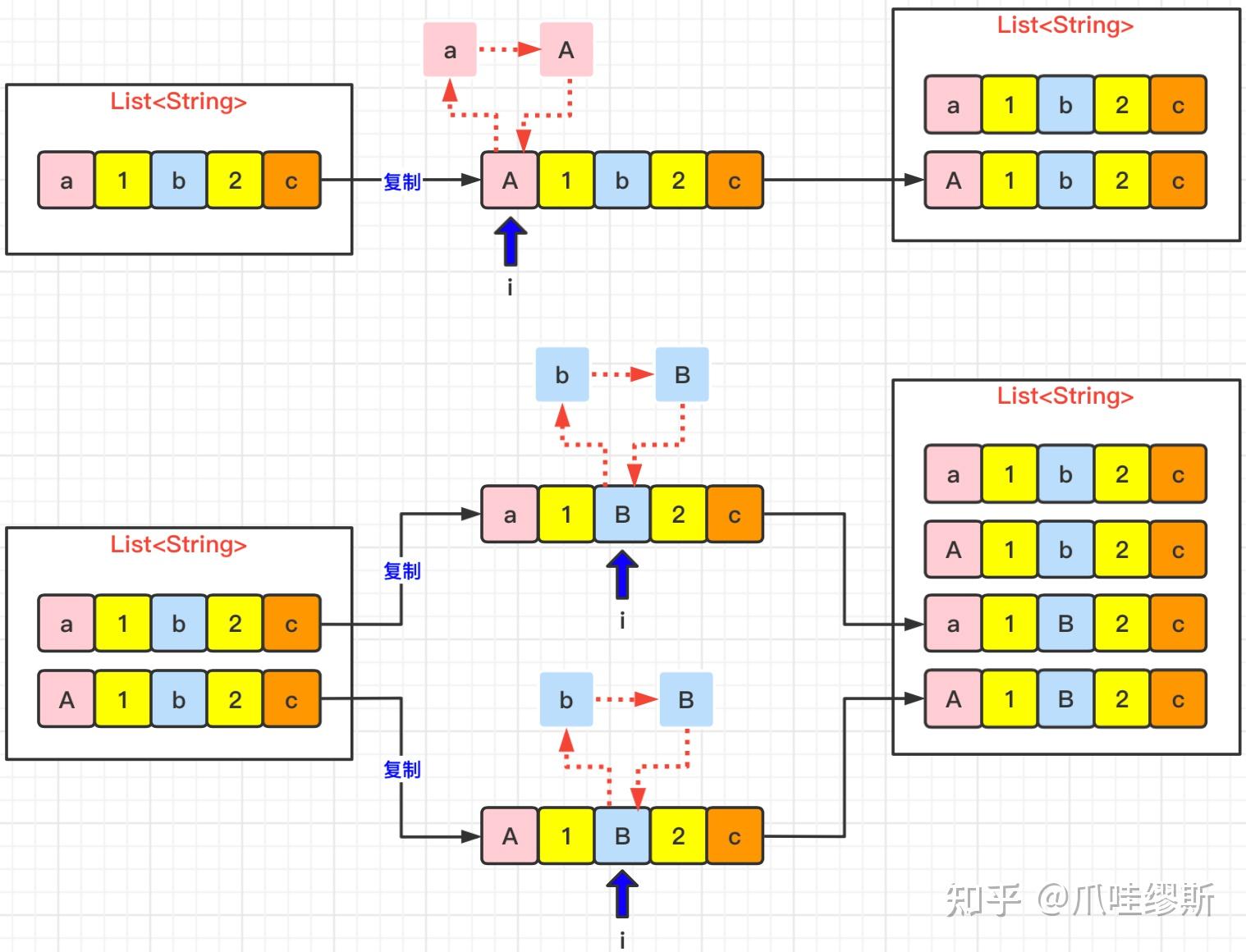 图解LeetCode——784. 字母大小写全排列（难度：中等） - 知乎