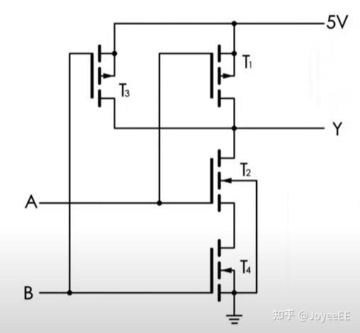 RTL、TTL和CMOS的知识梳理 - 知乎