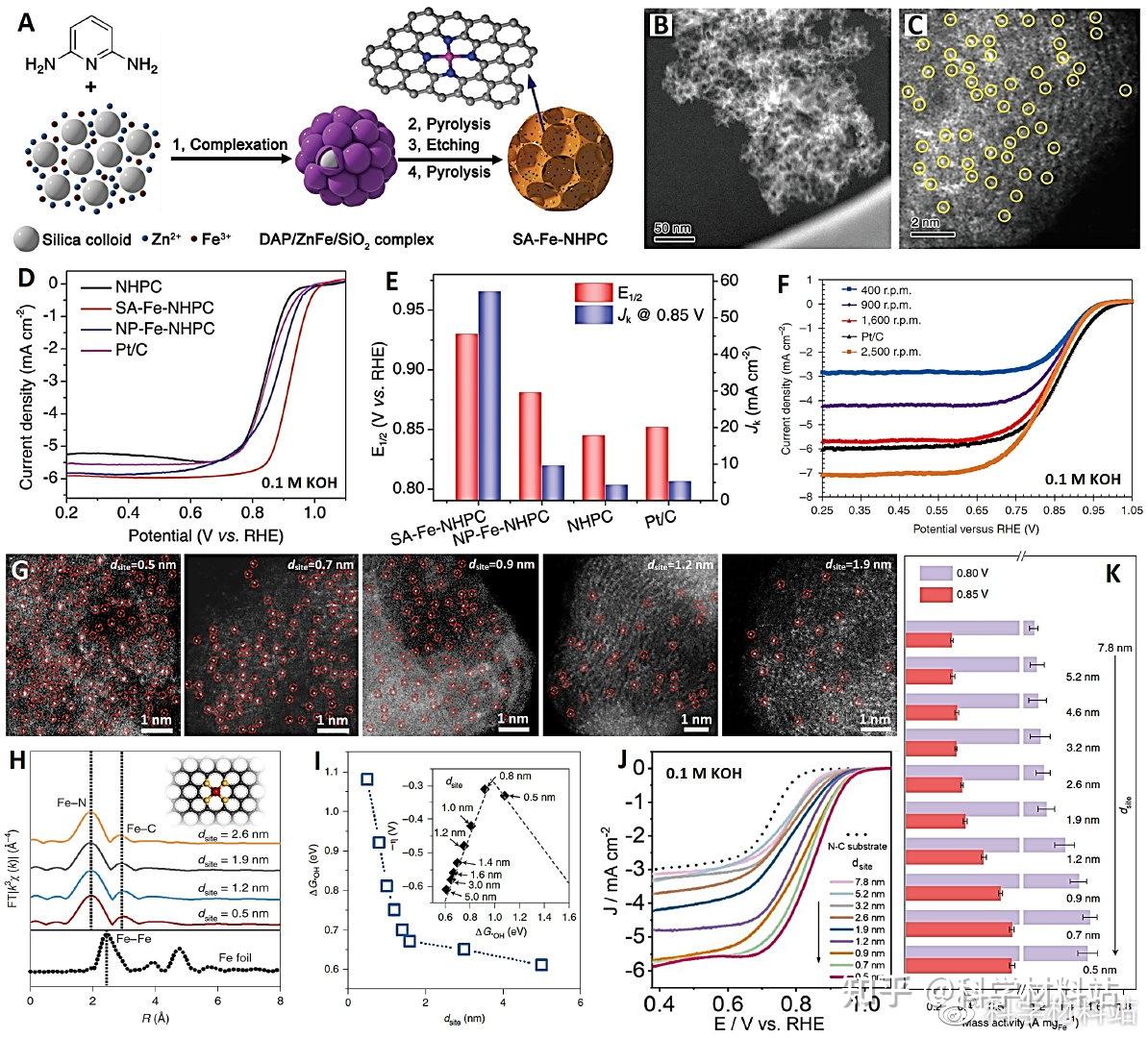 “氧还原反应”(ORR)专题: “单原子催化剂”的设计与应用 - 知乎