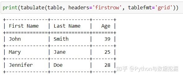 tabulate：在 Python 中可如此优雅地创建表格 - 知乎