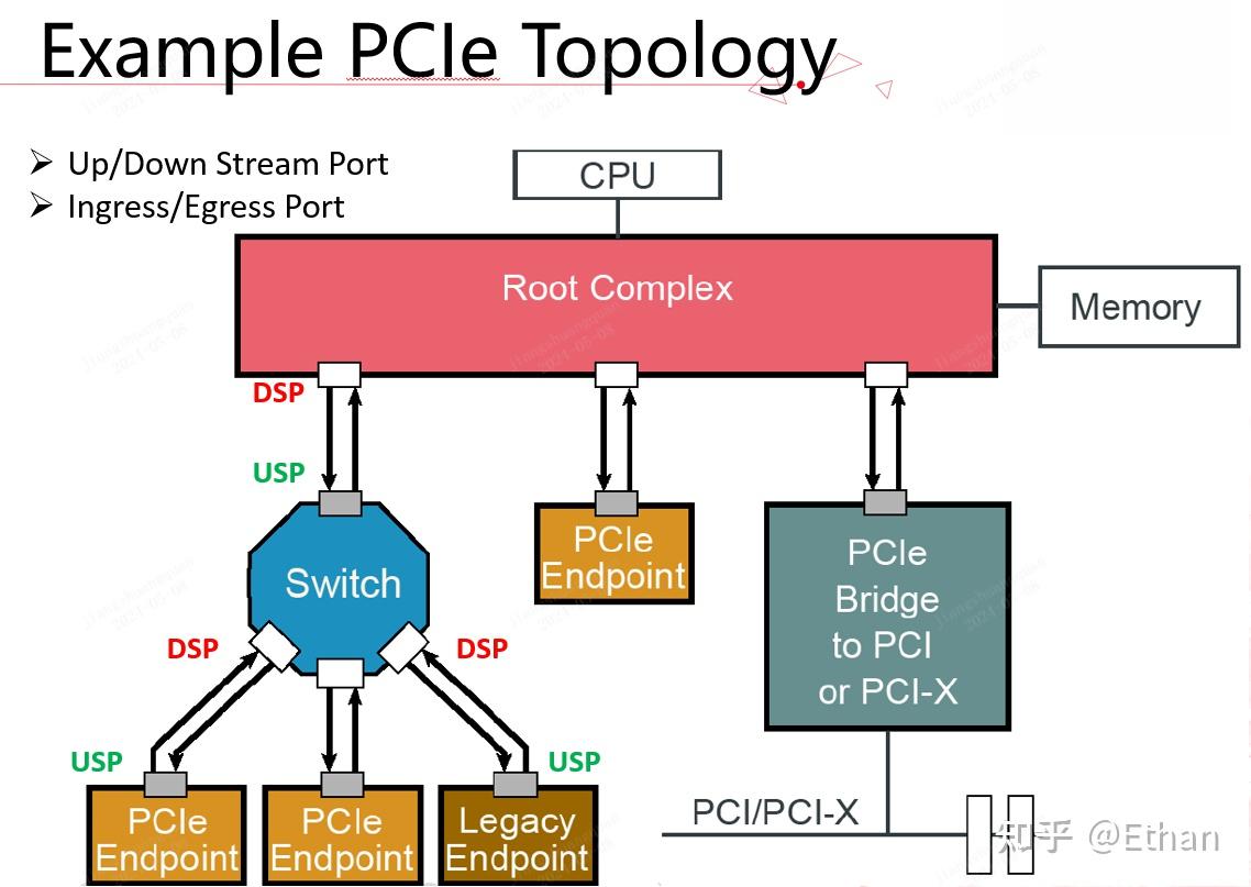 PCIe均衡（Equalization，EQ）系列问题 - 知乎