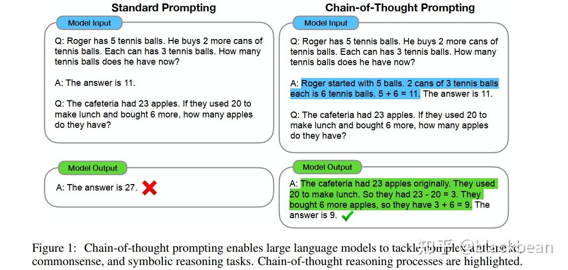 LLM 推理加速算法论文阅读（四）a survey on fast inference for large language models ...