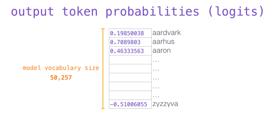 上车！带你一文了解GPT-2模型（transformer语言模型可视化） - 知乎