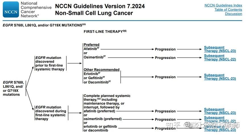 非小细胞肺癌（NSCLC）9大驱动基因：CSCO vs NCCN 治疗指南策略对比分析！附上市及医保报销条件 - 知乎