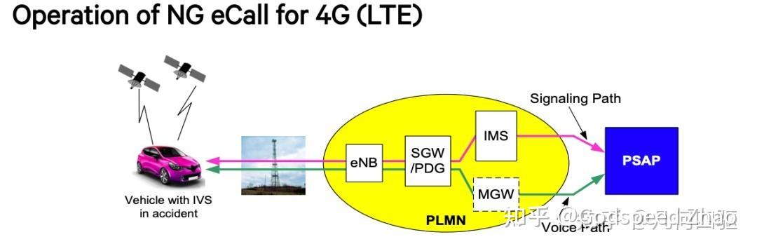 Telematics Control Unit（TCU）的系统化梳理 - 知乎