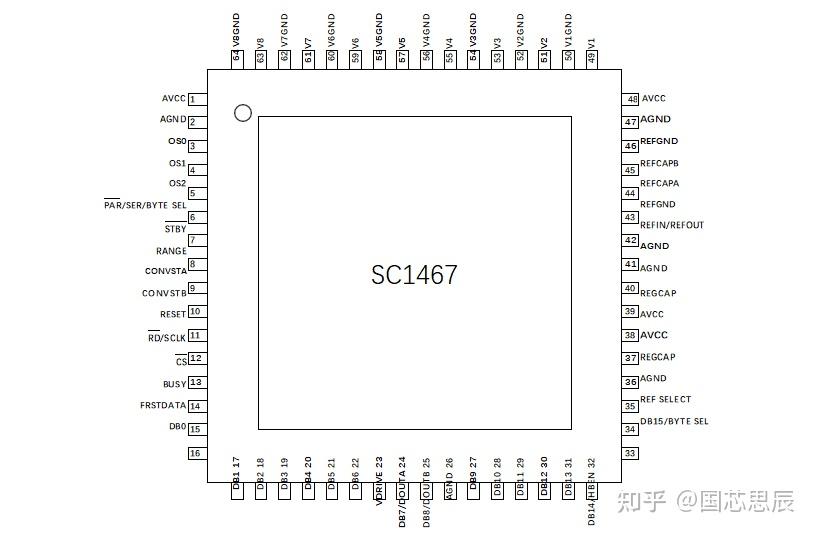 国芯思辰| 基于SC1467(替代AD7606)的同步多通道语音采集系统设计 - 知乎