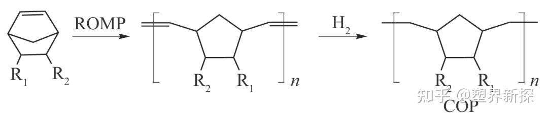 简述高透明环烯烃聚合物和共聚物COP/COC - 知乎