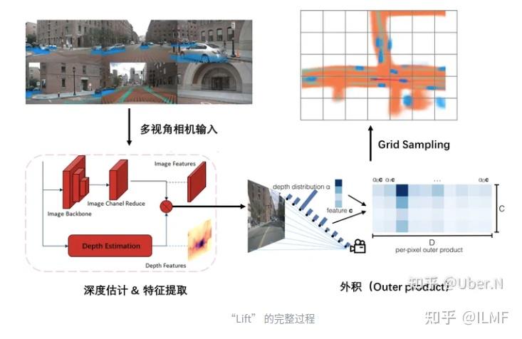 LSS论文解读（一） - 知乎