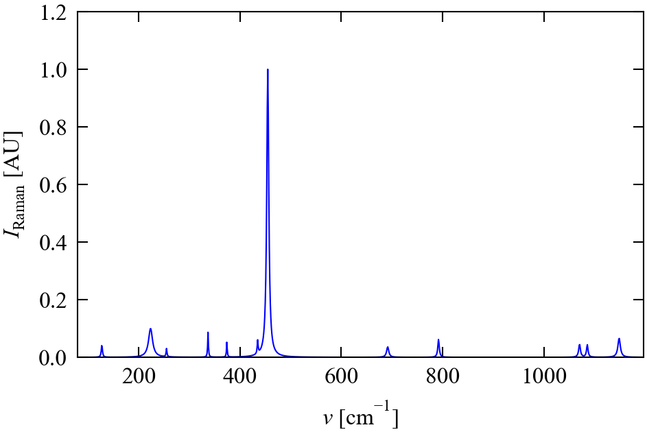 Phonopy-Spectroscopy计算材料红外和Raman光谱 - 知乎