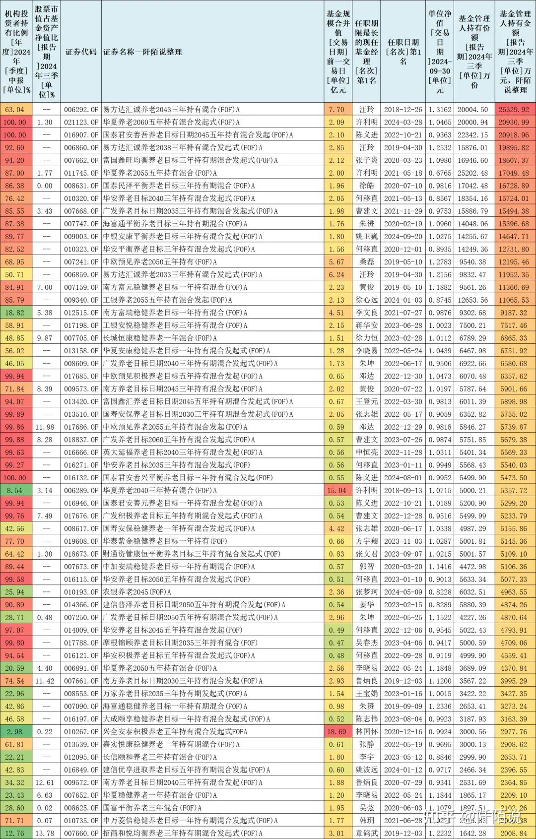 什么是 GP、LP、PE、VC、FOF？ - 知乎