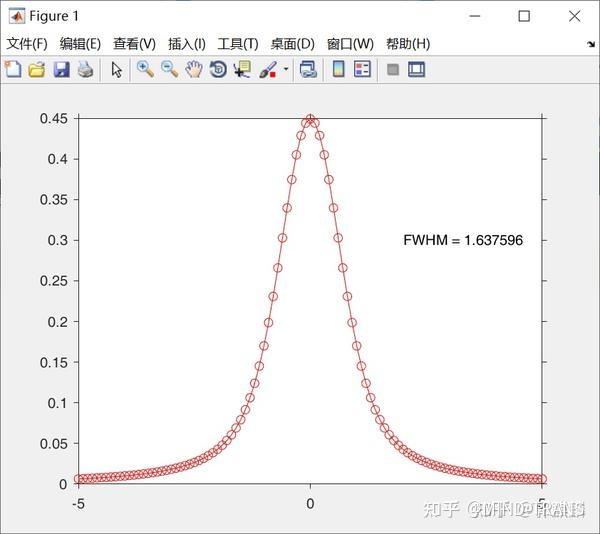 请问如何在MATLAB中调用mathematica? - 知乎
