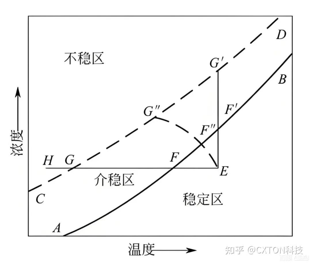 细晶消除——MVR蒸发结晶控制关键！ - 知乎