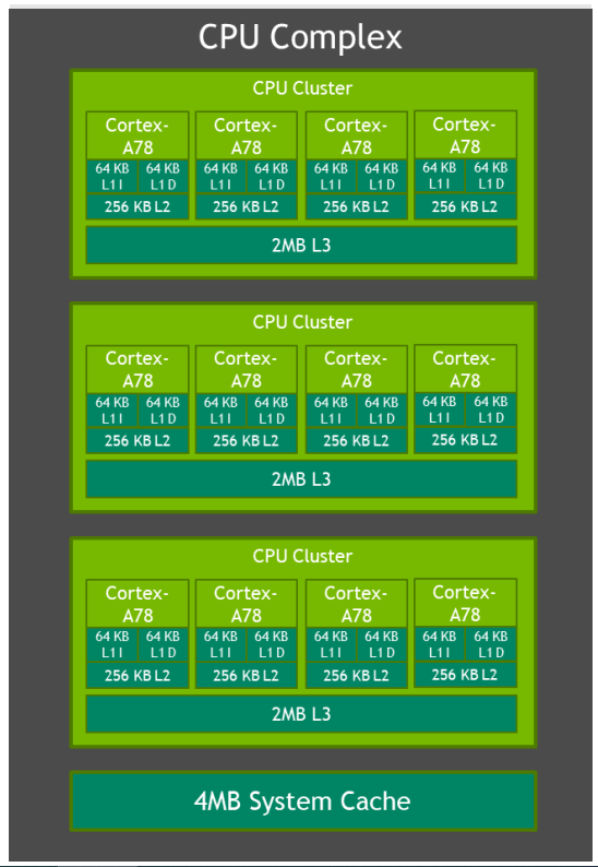 如何看英伟达发布Orin系统芯片? - 知乎