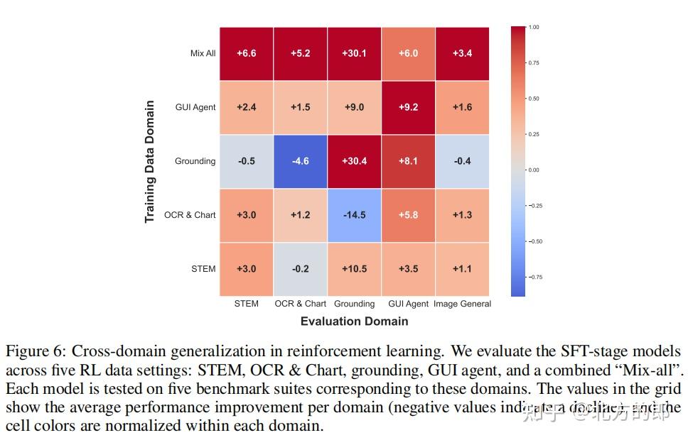 GLM‑4.1V‑9B‑Thinking 全面解析：10B模型性能即可挑战72B巨兽模型 - 知乎
