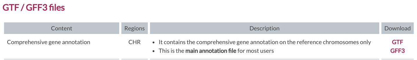 Nextflow 之 nf-core-rnaseq 实战 - 知乎