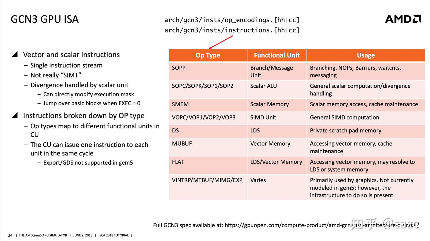 AMD GPGPU GCN架构模拟器介绍 - 知乎