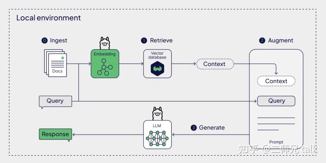 使用 Ollama 和 Weaviate 构建用于隐私保护的本地 RAG 系统