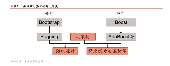 华泰金融工程研究组研报学习笔记——Boosting模型 - 知乎