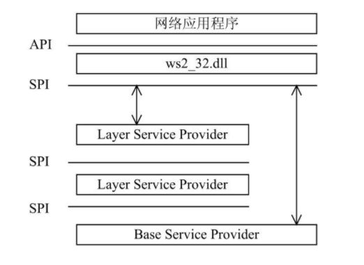 「科普」LSP 是什么意思？ - 知乎