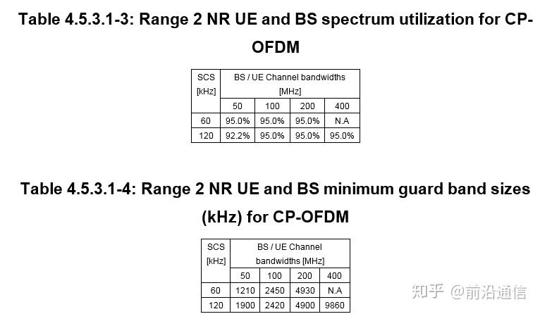 NR 无线频率的通用知识点 - 知乎