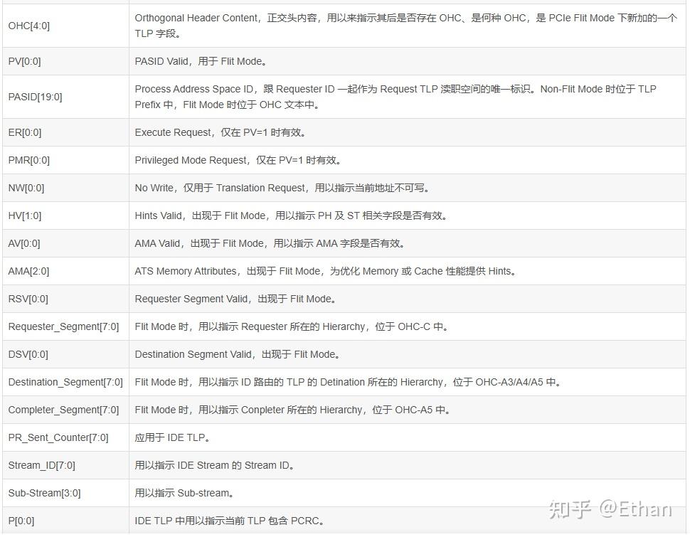 PCIe 6.0 FLIT字段定义和功能 - 知乎