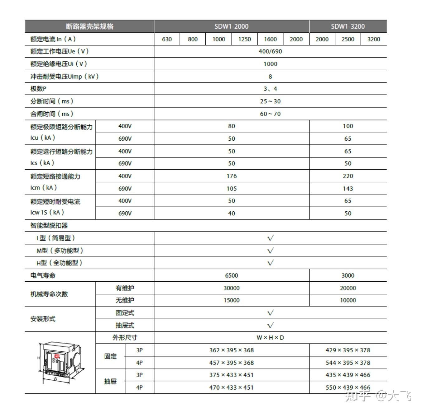 【分享】【储能&电气】【断路器MCB/MCCB/ACB/VCB/OCB/GIS/In/Ue/Ui/Uimp/Icu/Ics/Icm/Icw/1 ...