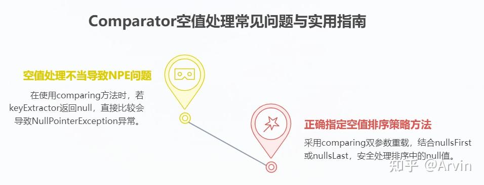 从源码到实践：Java Comparator.comparing 方法深度解析 - 知乎