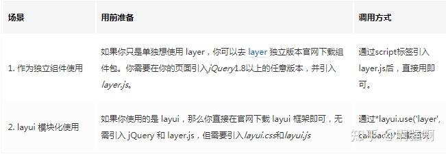 LayUI 的安装及使用 - 知乎