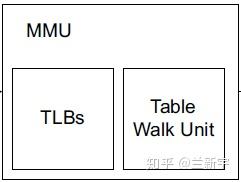 Cache memory 、VA to PA、MMU 和 SMMU 总结 - 知乎
