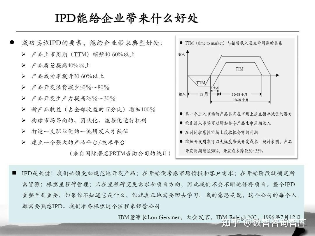 PDF | 华为IPD研发管理体系（2023版）- 238页 - 知乎
