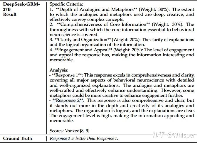 DeepSeek通用任务GenRM新作：Inference-Time Scaling for Generalist Reward Modeling - 知乎