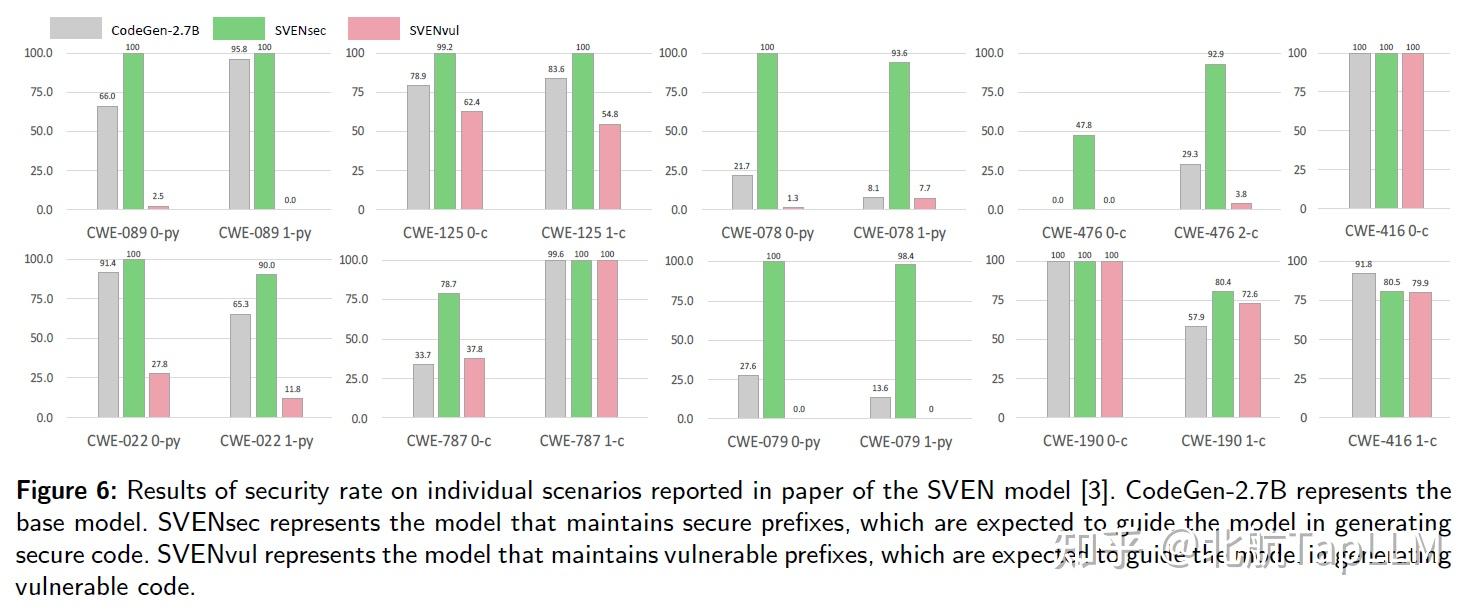 【最新工作】CodeBC: A More Secure Large Language Model for Smart Contract Code Generation in ...