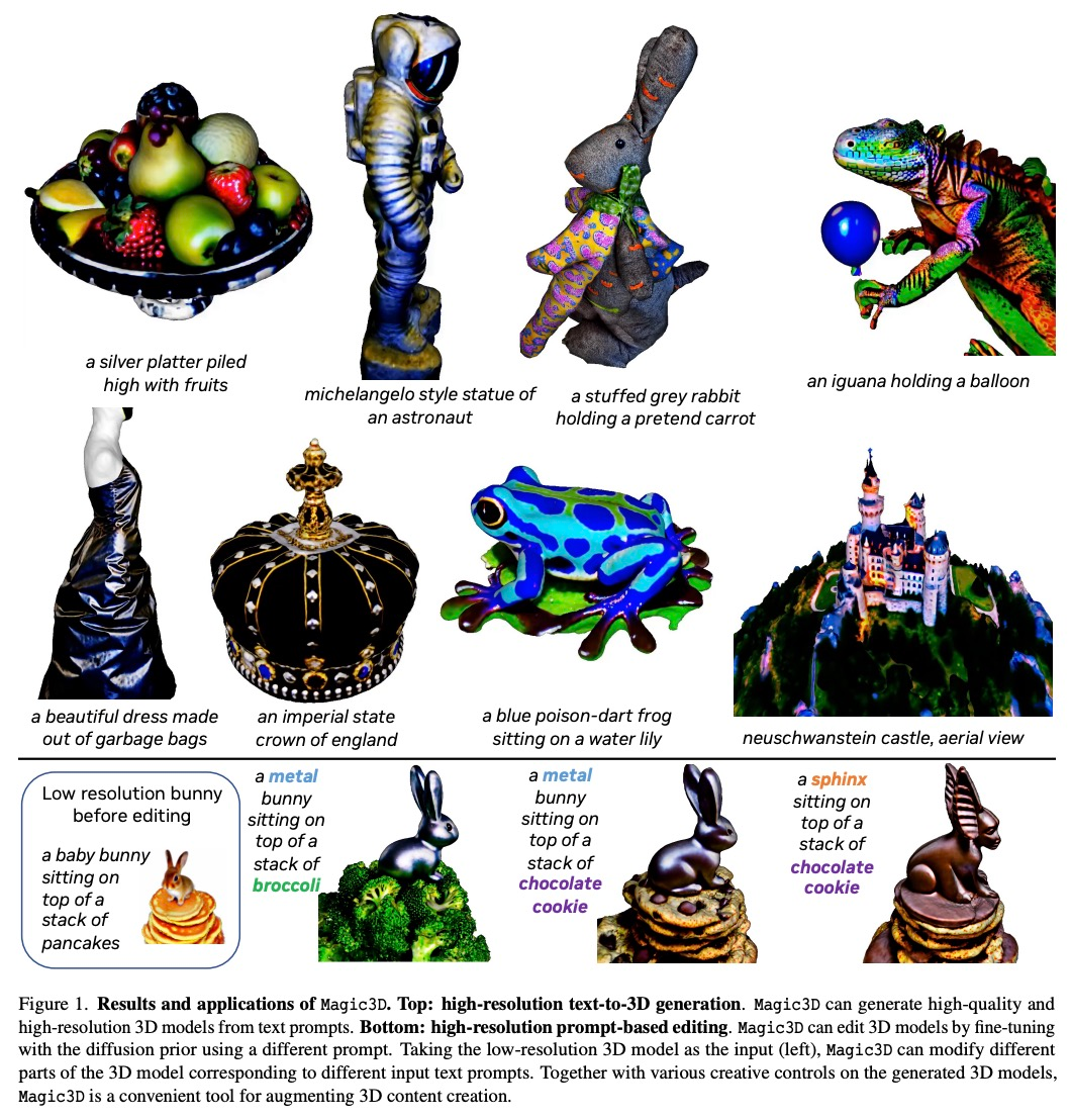 一句话生成3D模型！NVIDIA提出Magic3D：高分辨率文本到3D内容创建 - 知乎