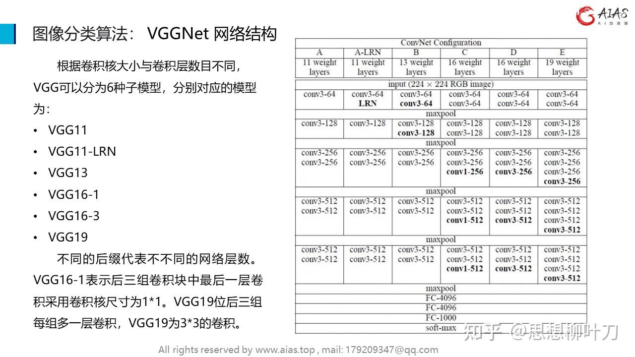 图像分类概述 - 任务，算法 (如：LeNet,AlexNet,VGGNet,ResNet) - 知乎